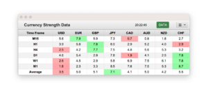Forex Strength Meter - Desktop Version for Windows and MacOS