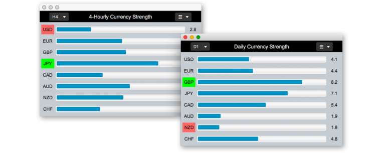 Forex Strength Meter - Desktop Version for Windows and MacOS